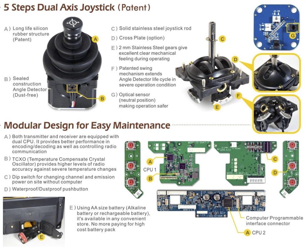 F24-60+ ‘Plus’ Joystick DIP SWITCH Type – Telecrane Thailand